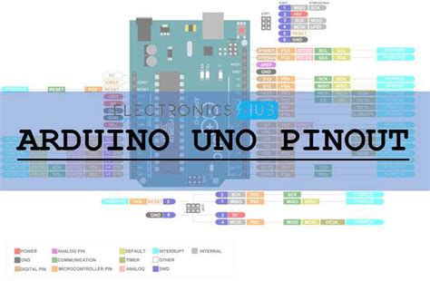 Arduino Uno Pinout Schematic A Comprehensive Guide