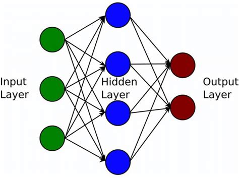 schematic of artificial neural networks download scientific diagram