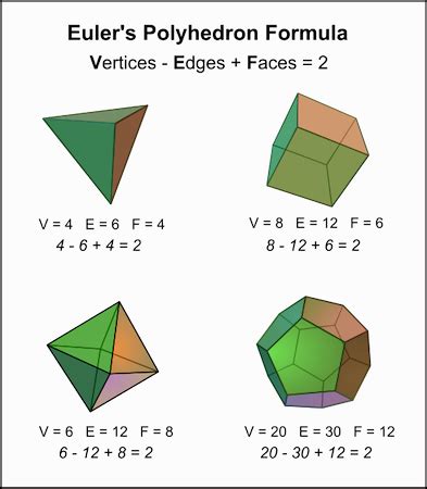 Euler S Identity Proof Formula Examples Lesson Study