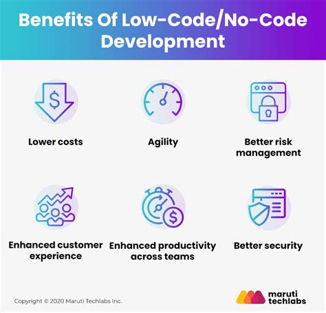 Low Coding And No Coding The Essential Engineering Education