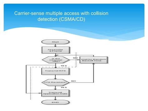 carrier sense multiple access with collision detection csma cd ppt