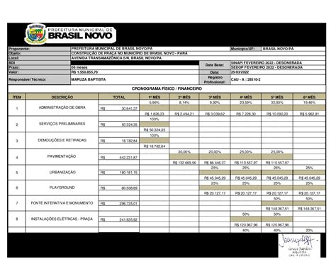 CRONOGRAMA FÍSICO FINANCEIRO Prefeitura Municipal de Brasil Novo