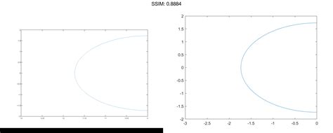 matlab fimplicit plotly graphing library for matlab® plotly