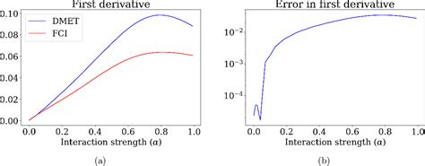 figure 2 from some mathematical insights on density matrix embedding theory semantic scholar