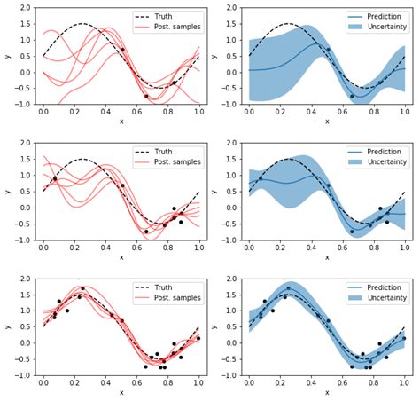 bayesian regression with linear basis function models martin krasser s blog