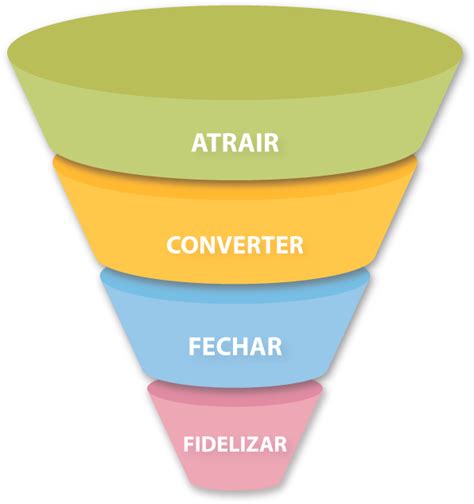 O Guia Definitivo do Funil de Vendas Como Aumentar a sua Conversão e
