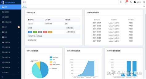 推荐10个基于vue3 0全家桶的优秀开源项目 知乎