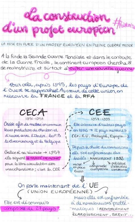 Épinglé sur École