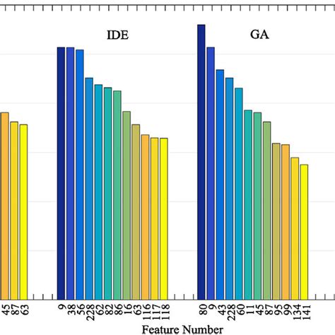 selected features of different feature selection methods 1 63 eeg download scientific