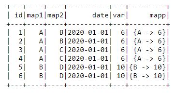 Apache Spark Sql Pyspark How To Map The Value Without Join Or Using
