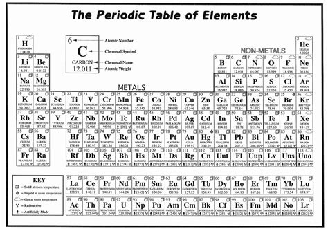 Periodic Table Of Elements Black And White Printable