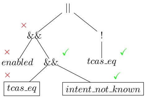 [solved] how put tick and cross mark around a node in 9to5science