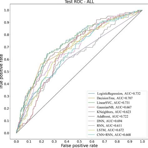 artificial intelligence algorithm results of testing group download scientific diagram