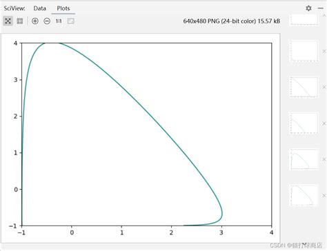 【python】利用sympy或matplotlib绘制隐函数图像 python绘制隐函数图像 csdn博客