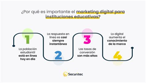 Marketing para instituciones educativas 6 claves para su éxito