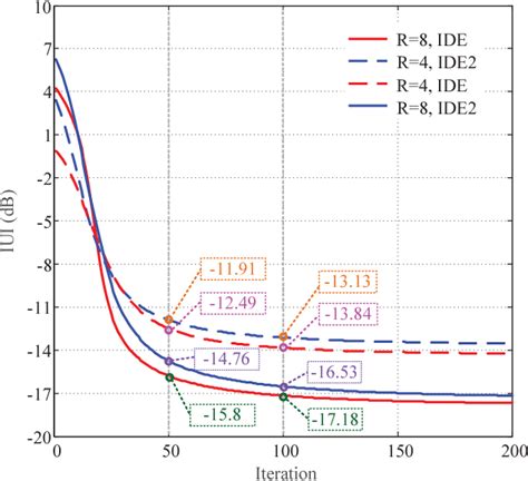 figure 11 from finite alphabet precoding for massive mu mimo with low resolution dacs semantic