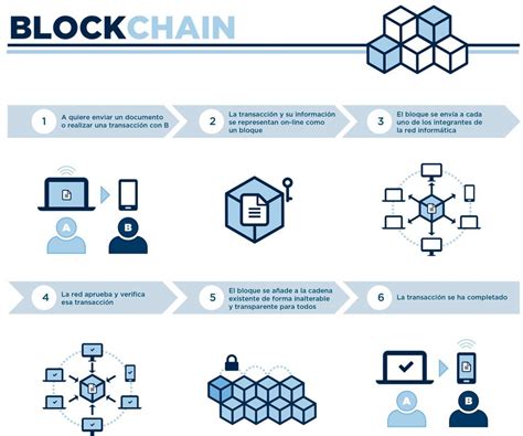 Usos Y Aplicaciones Del Blockchain Ciberderecho Lawandtrends