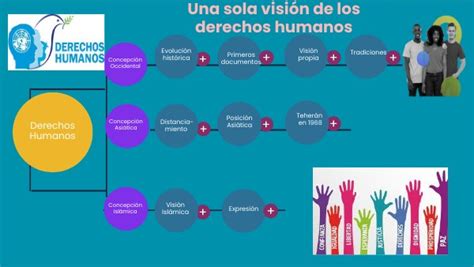 Una sola visión de los Derechos humanos
