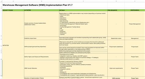 WMS Implementation Plan Tactical Project Manager