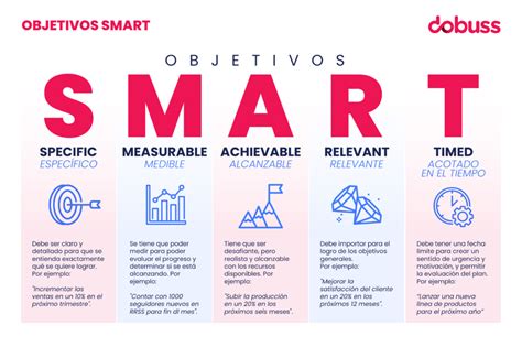 Objetivos SMART qué son y cómo fijarlos Dobuss