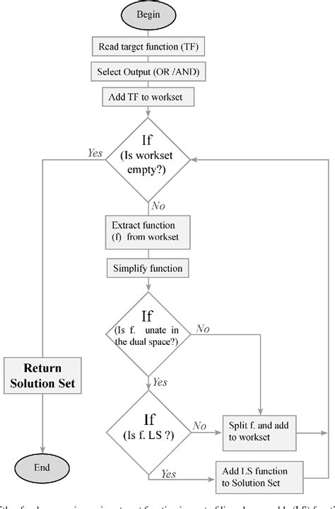 figure 1 from a new decomposition algorithm for threshold synthesis and generalization of