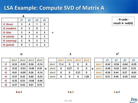 ppt introducing latent semantic analysis powerpoint presentation free download id 5785378