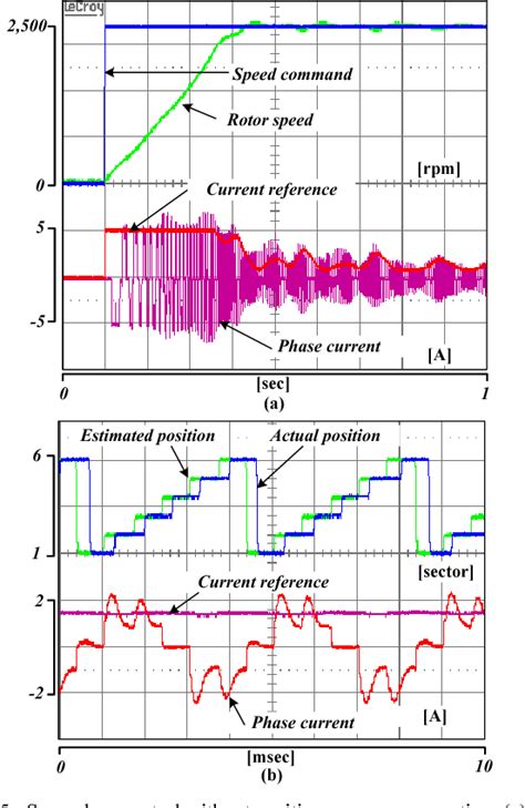 figure 1 from sensorless control algorithm of bldc motors with current model semantic scholar