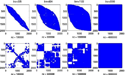 figure 2 from compactly supported radial basis function kernels semantic scholar