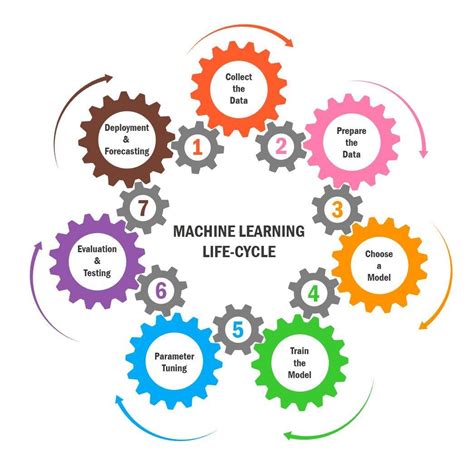 Office Politics Hands On Learning Artificial Intelligence Life
