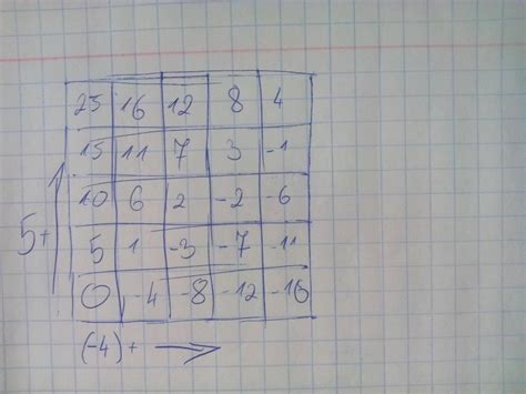 uzupełnij daje naj plis to na dzisiaj Brainly pl