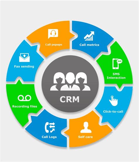 The Ultimate Guide To Boosting Business Success With CRM Systems