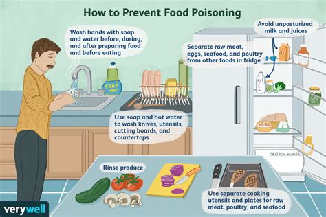 Food Poisoning Symptoms Treatment Causes And More