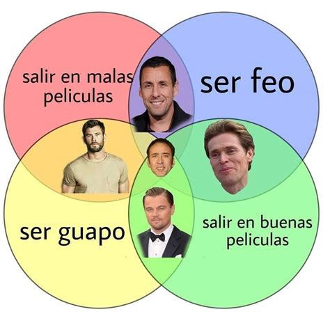 Costo 100 Envió 20 Envio Gratis Costo 120 Memes