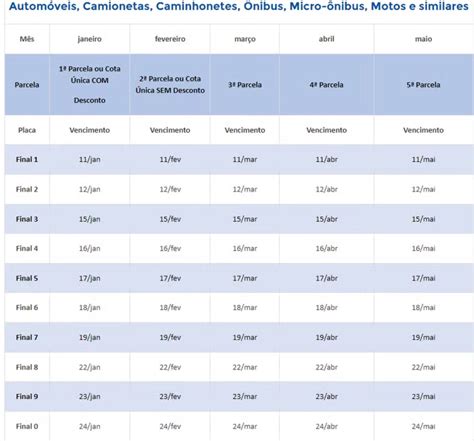 IPVA 2024 veja calendário e novas formas de pagamento