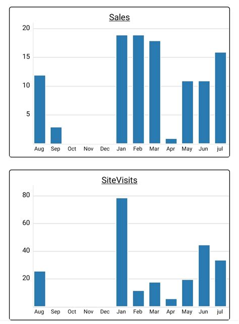 Reactjs Bar Chart How To Show Y Values On Top Of The Every Bar React