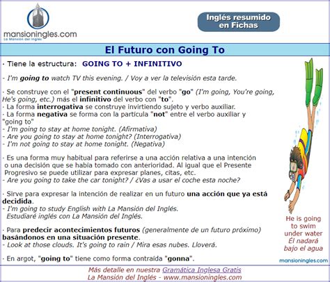 El Futuro en inglés con Going To Ingles Palabras inglesas Educacion