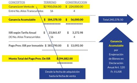 Enajenación de Inmuebles ante Notario cálculo de pago provisional y