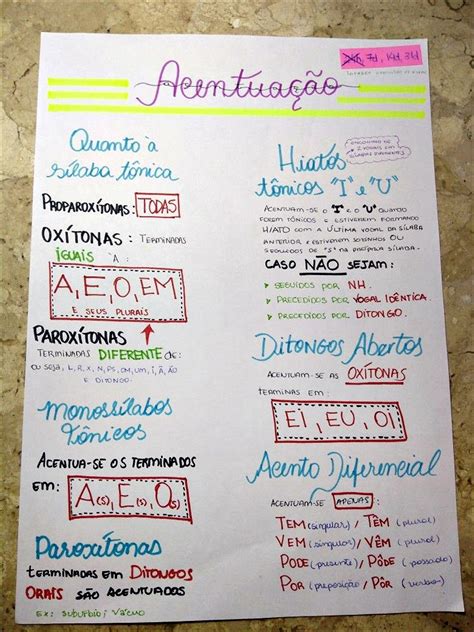 Mapas Mentais Sobre Regra De Sinais Study Maps Explore O Universo