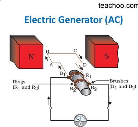 Generate Diagrams From Text Artificial Intelligence Definit