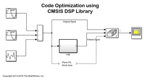 code optimization using cmsis dsp library matlab simulink example 70395 hot sex picture