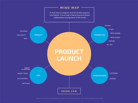 Free Mind Map Maker Editable Mind Map Examples Canva
