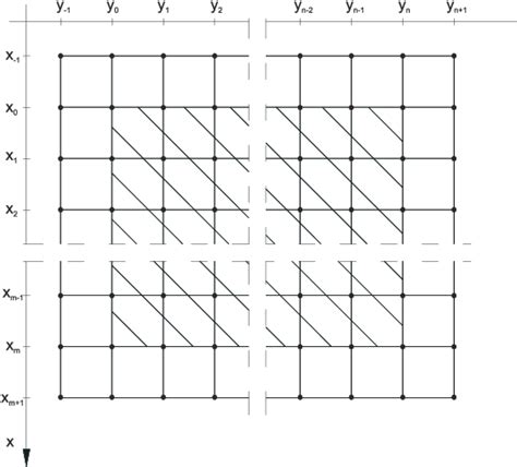 figure 1 from an example of two dimensional interpolation using a linear combination of bicubic