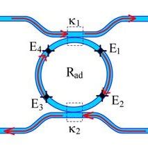A Schematic Diagram Of A An Add Drop Filter And B A Panda Ring