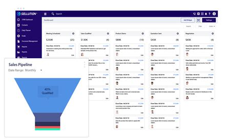 What Is Sales Pipeline How To Build Sales Pipeline