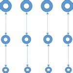 System Integration Types Methods And Approaches A Complete Guide