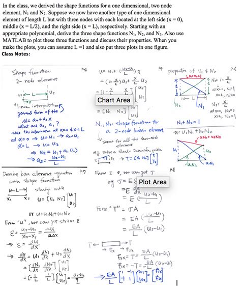 in the class we derived the shape functions for a