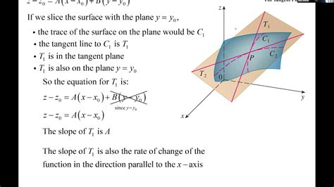 tangent plane video 1 of 4 equation derivation youtube