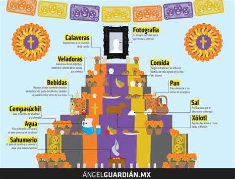 Altar Y Sus Elementos Altares De Muertos Dia De Muertos Muerte