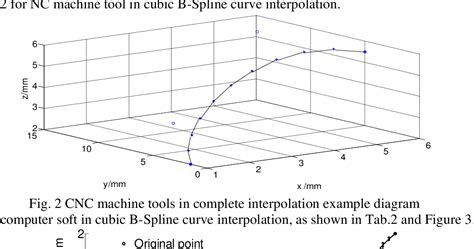 figure 2 from modification algorithm of cubic b spline curve interpolation semantic scholar