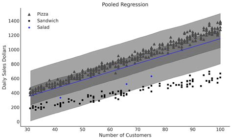 code 4 extending linear models — bayesian modeling and computation in python